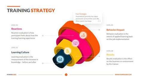 Training Strategy Template Ppt Printable Word Searches
