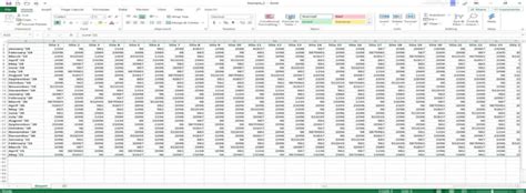 Automate Microsoft Excel Macros Vba Formulas Spreadsheet Ms Excel Dashboard By Zainqs Fiverr