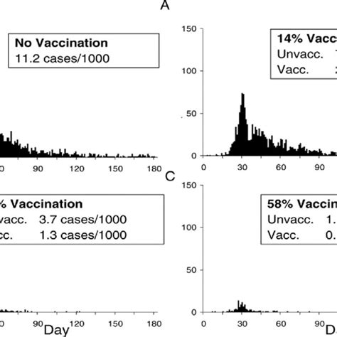 Predictions Of A Dynamic Population Model Of Cholera Occurrence In Download Scientific Diagram