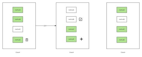 Jacoco多版本报告合并关于如何切割其实通过分析 Jacoco Cli 工程中 Report 指令 Csdn博客