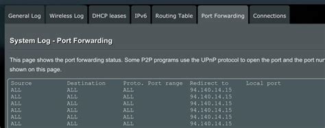 Strange Port Forwarding Entry On Asus Router Rasus