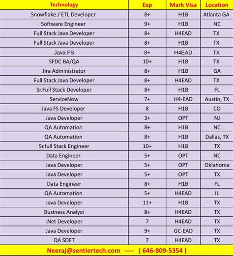 Sentier Contact C2cconsultants C2croles C2crequirement Vendorlist