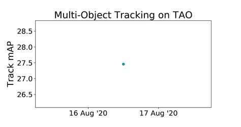 TAO Benchmark Multi Object Tracking Papers With Code