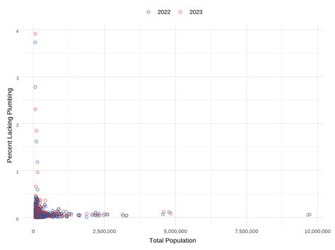 Mapping Water Insecurity In R With Tidycensus Water Data For The Nation Blog