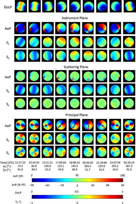 Visualization Of All Sky Polarization Images Referenced In The