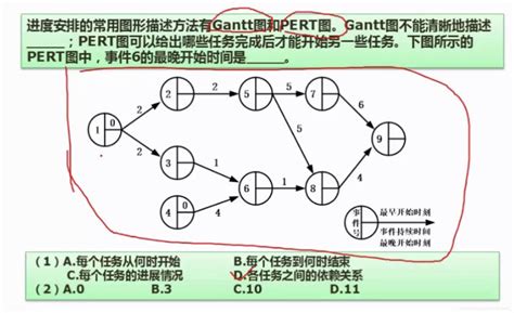 软件工程概述软件设计师备考笔记软件工程 原型方法路过的陈哥的博客 Csdn博客
