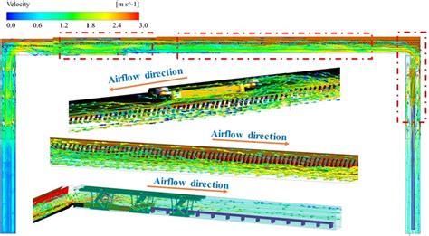 Three Dimensional Airflow Trajectory Distribution In The Fully Download Scientific Diagram