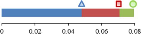 The Shape Factor S Range In C T S Characterization Download Scientific Diagram