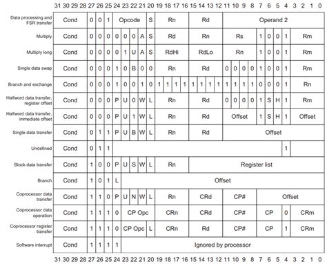 Gameboy Advance Dev 01disassembler By Hexray Medium