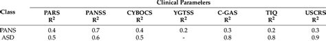 statistical results of the pls correlation analysis download