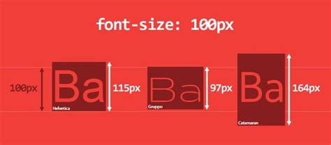 c 通过字体对话框获取字体名称和字体大小 一次搞懂css 字体单位：px、em、rem 和 csdn博客