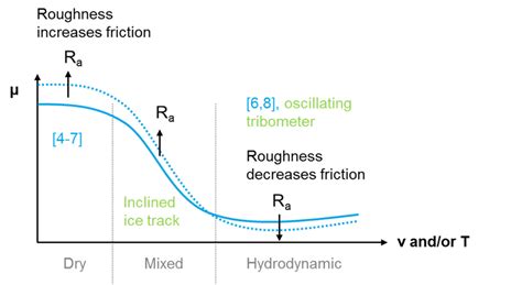 Schematic Representation Of The Hypothetical Influence Of Surface