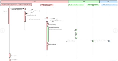 Spring Ioc Csdn