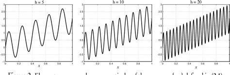 figure 2 from homogenization of some selected elliptic and parabolic
