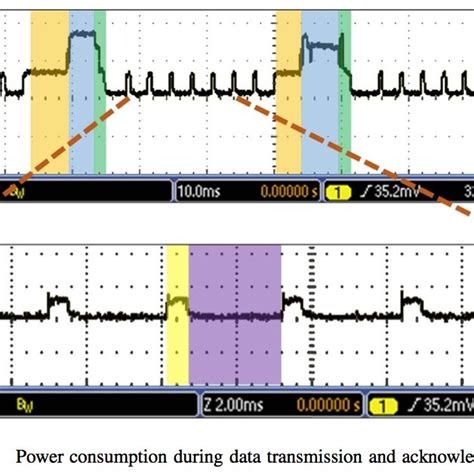 Ecg Baseline Drift Due To Respiration And Movements Download Scientific Diagram