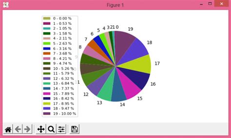 如何在 Matplotlib 饼图中避免标签和 Autopct 重叠？ 技术教程