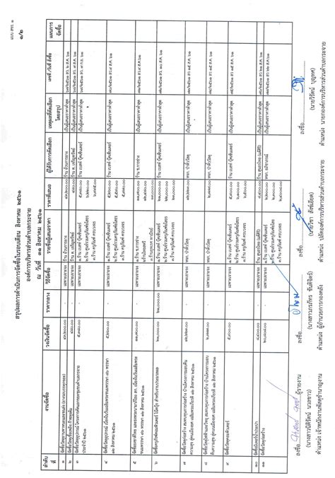 สรุปผลการดำเนินการจัดซื้อจัดจ้าง ประจำเดือน สิงหาคม 2561 ตามแบบ สขร1