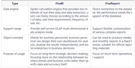 6 Steps To Build A Successful Bi Strategy Roadmap