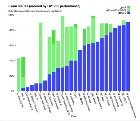 GPT And AI For In Depth SEC Filings Insights Go Beyond Summarization Actionable Prompts
