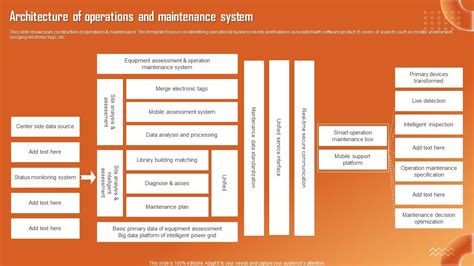 Architecture Of Operations And Maintenance System Ppt Template