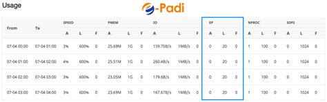 Pengertian Hosting Resource Adalah Limitasi LVE E Padi