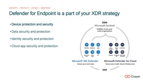 101 introducing microsoft defender for endpoint kick cyber security