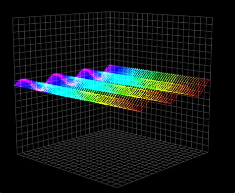 GitHub Bhavam DVisualiser Scripts For Visualizations Of Different Equations And Geometries