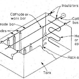 1 Cut Away View Of A Typical Plating Tank 4 Download Scientific