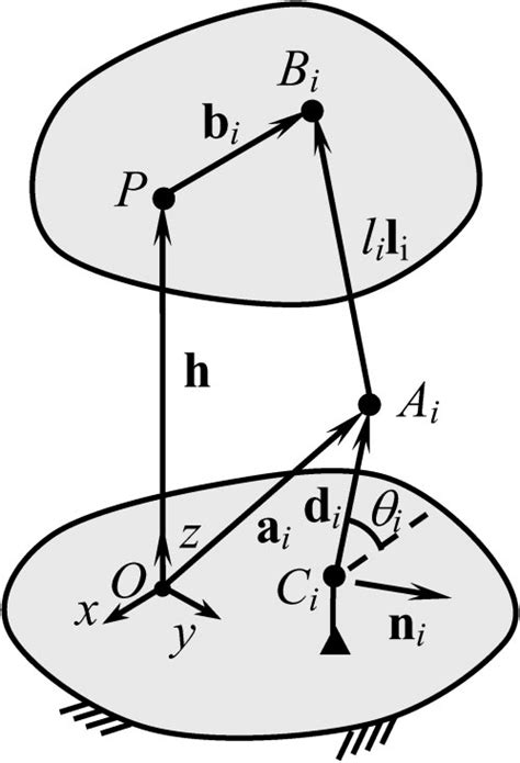 Sketch Of A Typical Leg Of The 4 Rus1ps Parallel Manipulator
