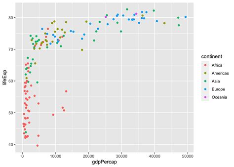 R语言 Ggplot2简明绘图之动态图 大邓和他的python