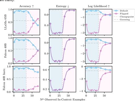 Figure 1 From In Context Learning In Large Language Models Learns Label Relationships But Is Not