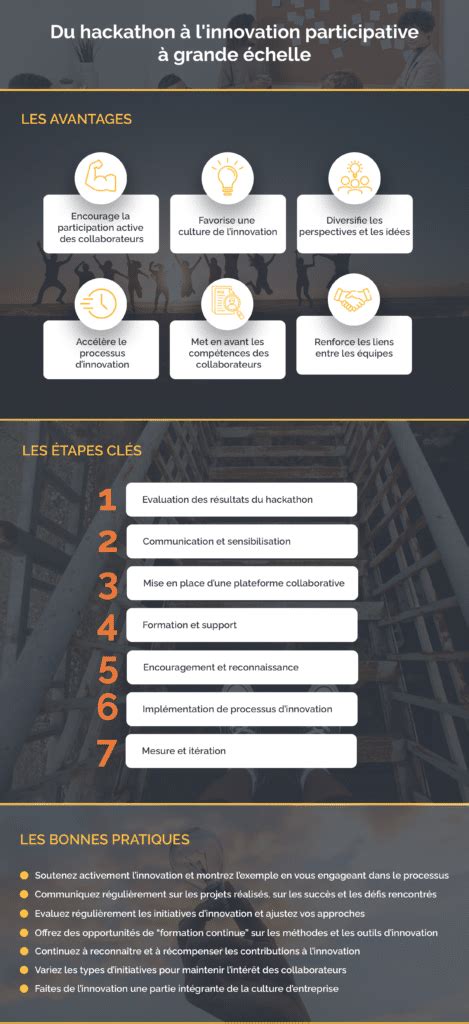 Du Hackathon Au Passage à Léchelle Dune Démarche Dinnovation Participative Réussie