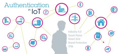 Trusted Platform Module Has Up To 110Kbytes Storage For Sensiti