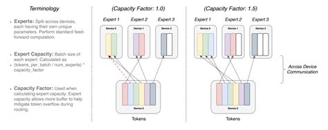 Moe论文详解3 Switch Transformersscaling To Trillion Parameter Models