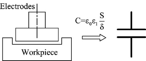 Schematic Diagram Of The Inter Electrodes Capacitance Download