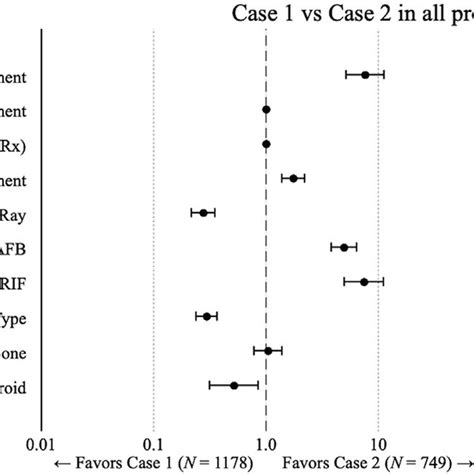 Diagnostic Care Cascade Of Patients Presenting With An Abnormal Cxr