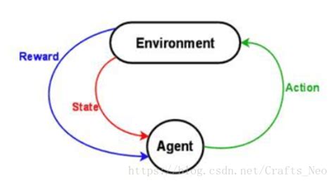 Markov Decision Processmdp Reinforcement Learningfor Episode N 1