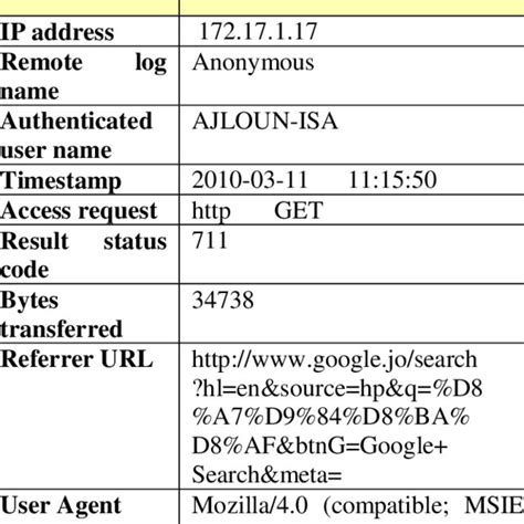 Determine The P Value • Results Interpretation Download Scientific