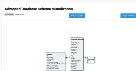 advanced database schema visualization