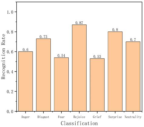 Information Free Full Text Research On Facial Expression