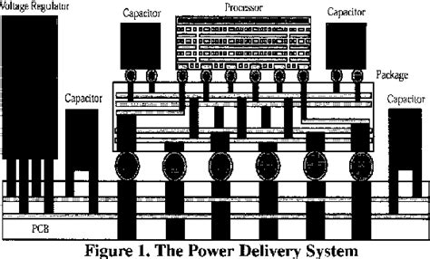 Figure 1 From Macro Modeling Concepts For The Chip Electrical Interface