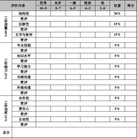 项目成员评价表模板 word文档在线阅读与下载 免费文档