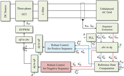 The Journal Of Engineering Vol 2024 No 8