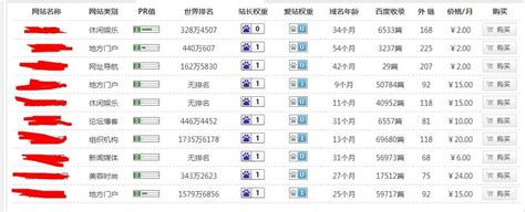Python写入CSV时writerow 和writerows 函数的使用示例 ByteZoneX社区