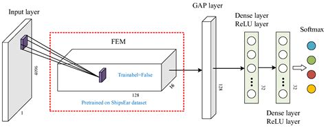 Underwater Acoustic Target Recognition Based On Deep Residual Attention Convolutional Neural Network