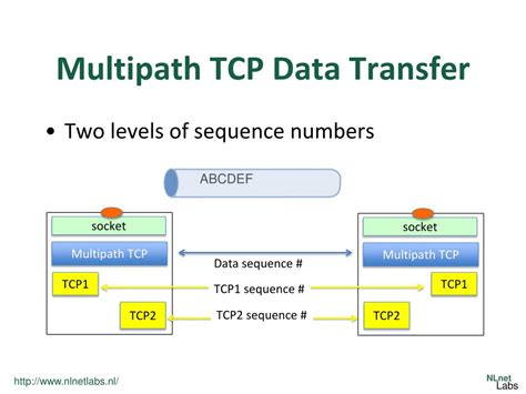 Ppt Multipath Tcp Overview Design And Use Cases Powerpoint Presentation Id1698375