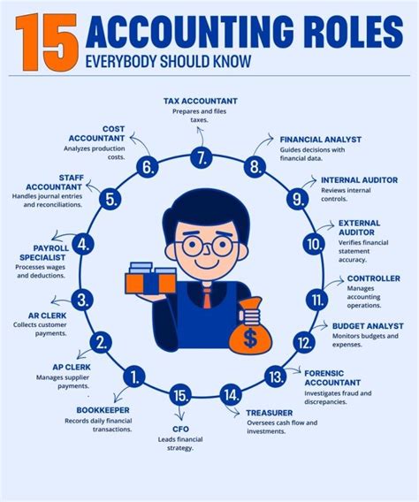 Yogesh Yadav On Linkedin Stop Everything Youre Doing Your Accounting