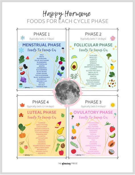 Food Charts For Each Phase Of Your Menstrual Cycle Happy Hormones