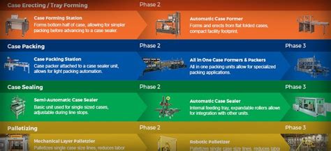 automation road map infographic