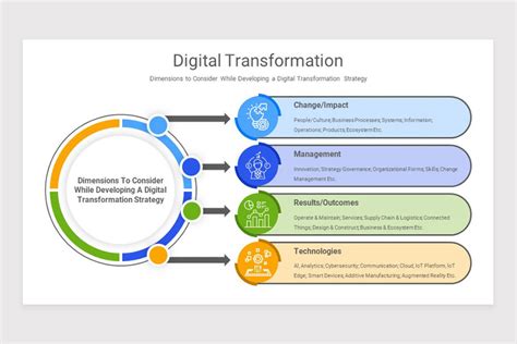 Digital Transformation Keynote Template Nulivo Market